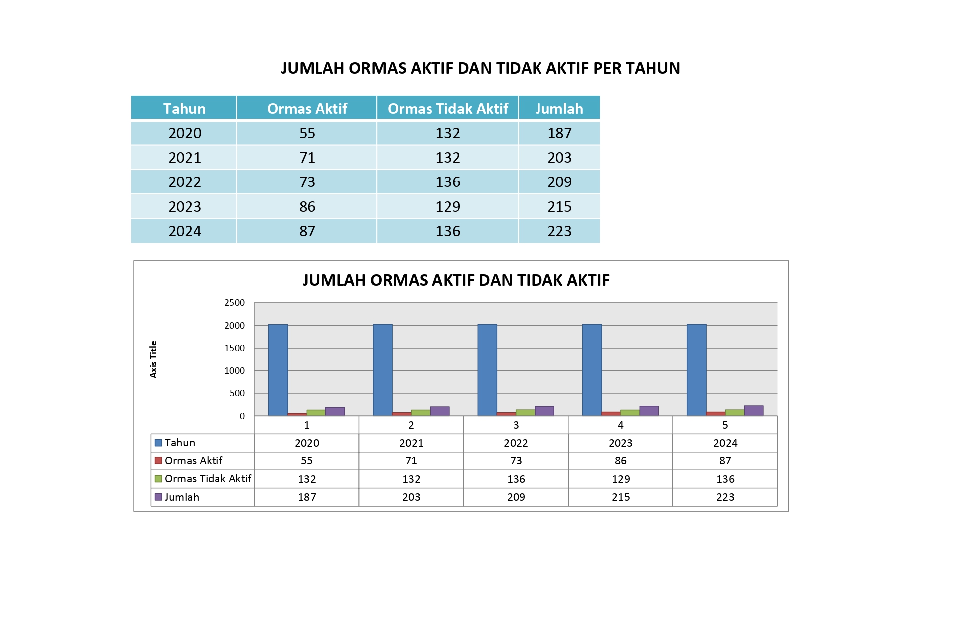 Badan Kesatuan Bangsa dan Politik Kabupaten Lumajang